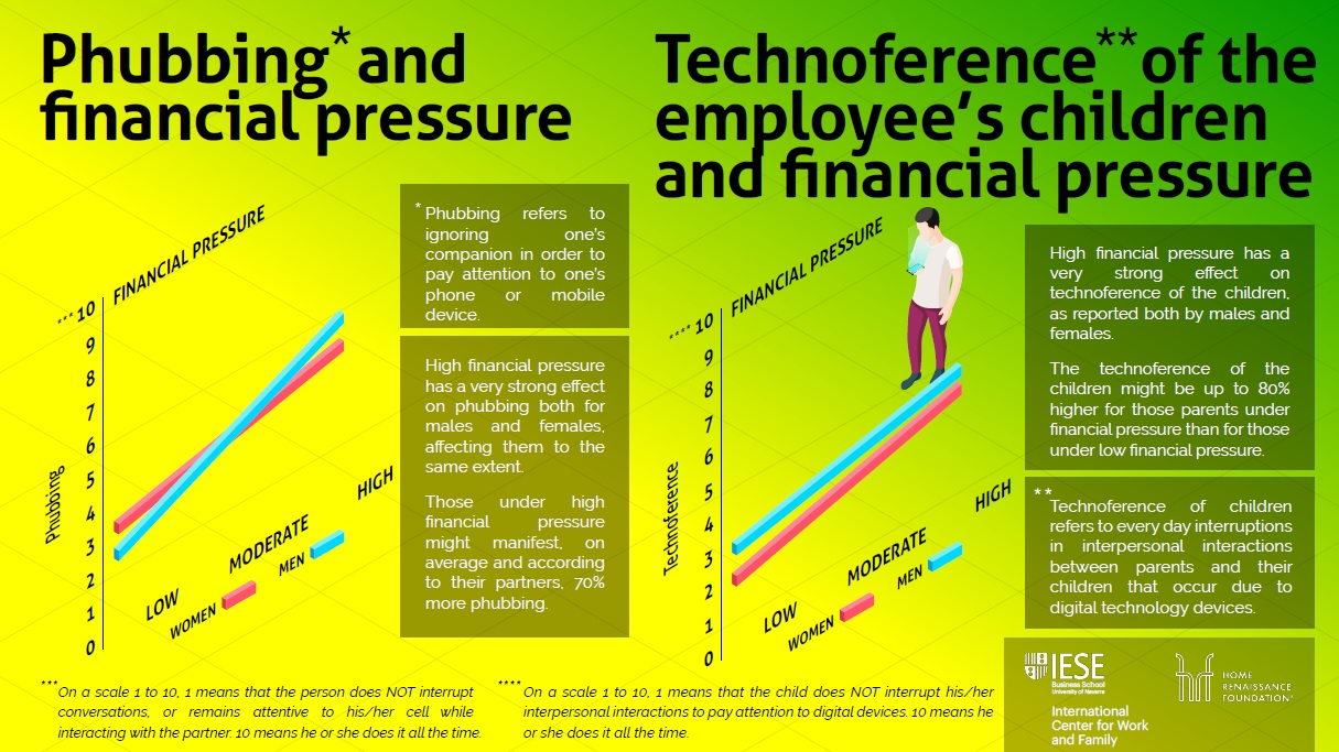 Phubbing threatens our mental health and family wellbeing - Home ...