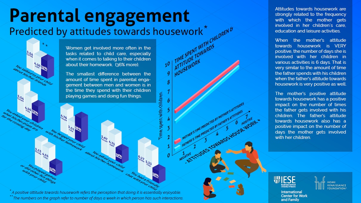 A positive attitude towards housework has a positive influence on ...